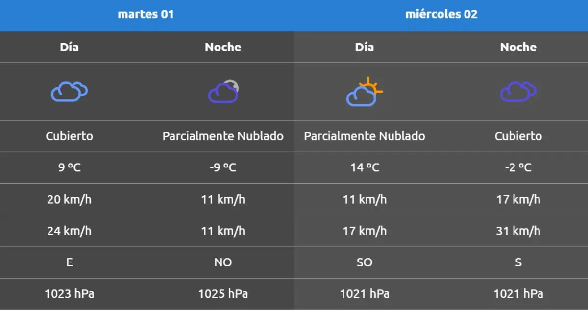 Subió a naranja la alerta por frío extremo en la región: ¿qué significa ...